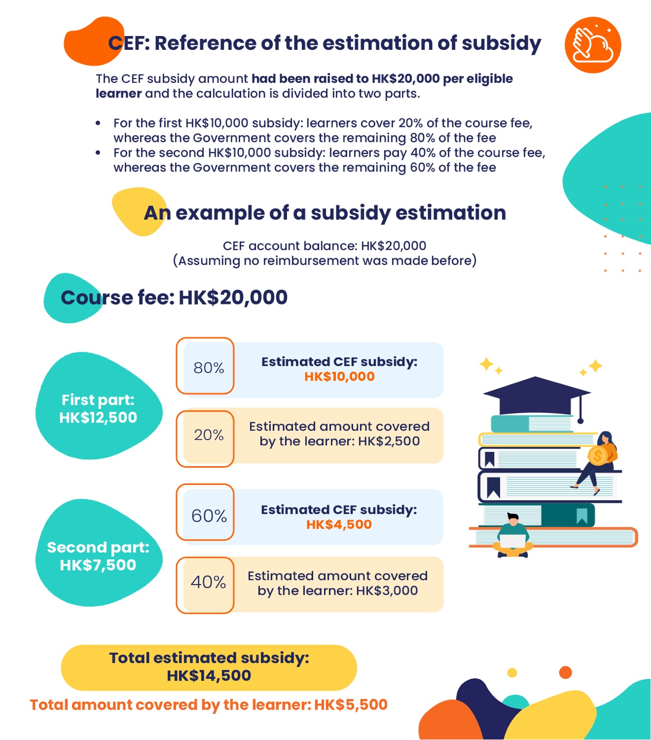 Leveraging training subsidies to upskill