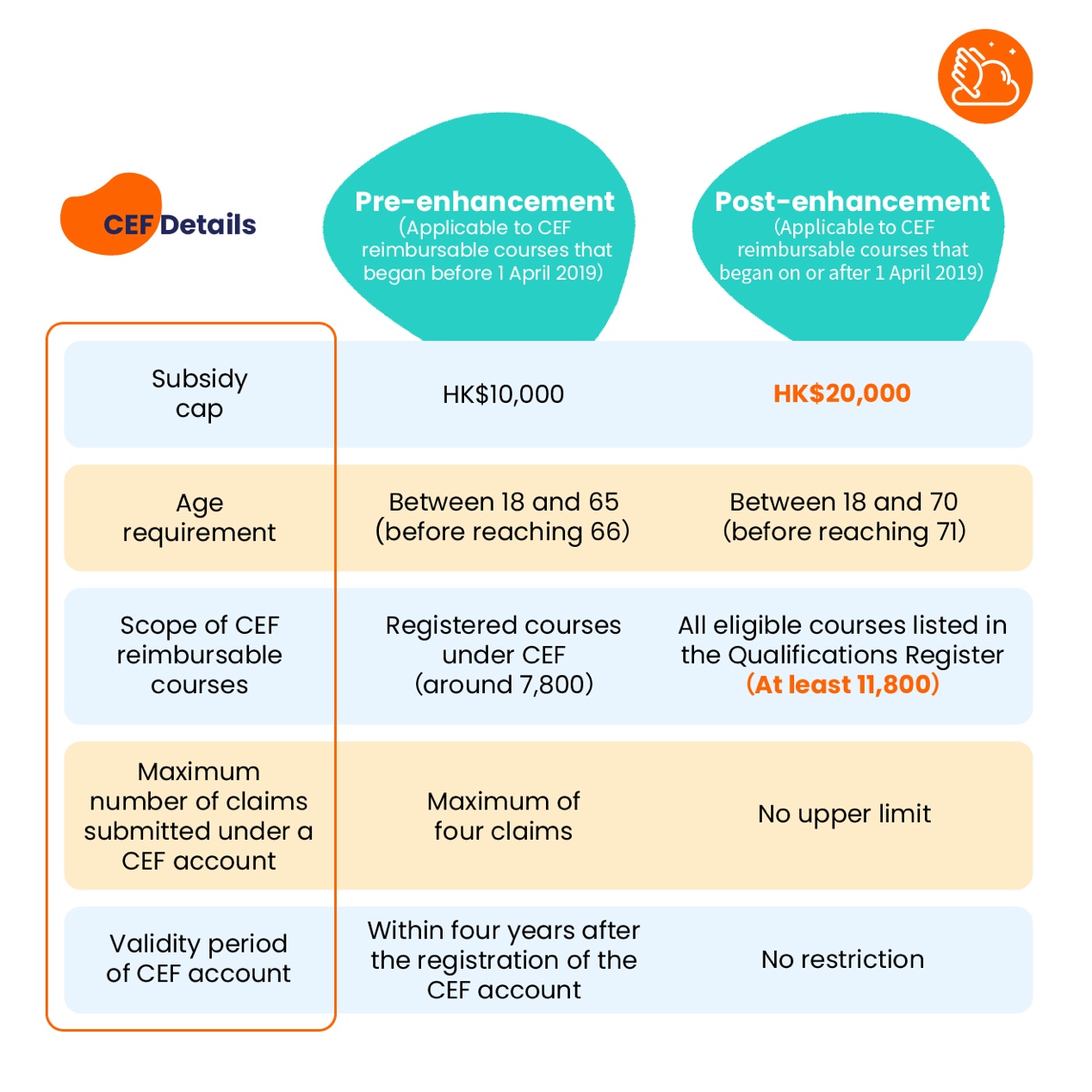 Leveraging training subsidies to upskill