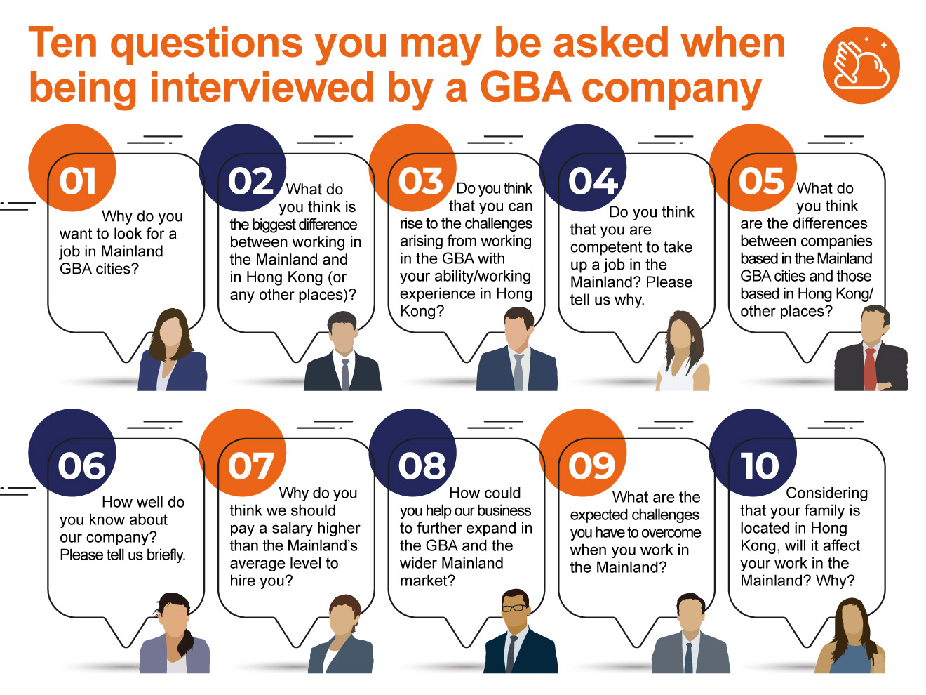 Job application tips: Written tests and interviews