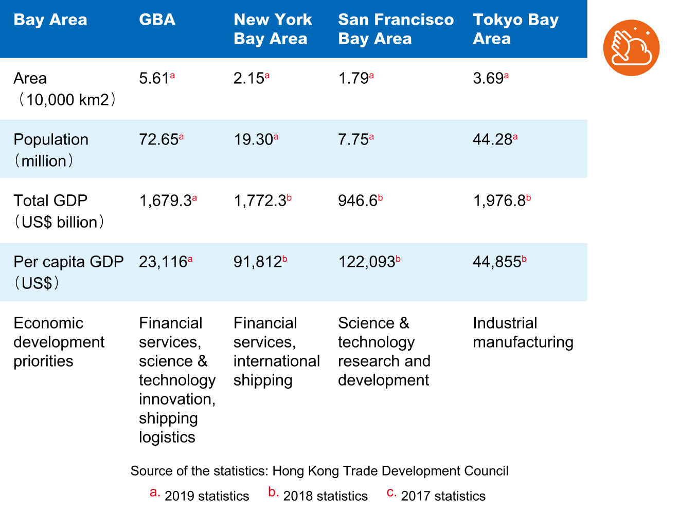 Learn about the Guangdong-Hong Kong-Macao Greater Bay Area (GBA)