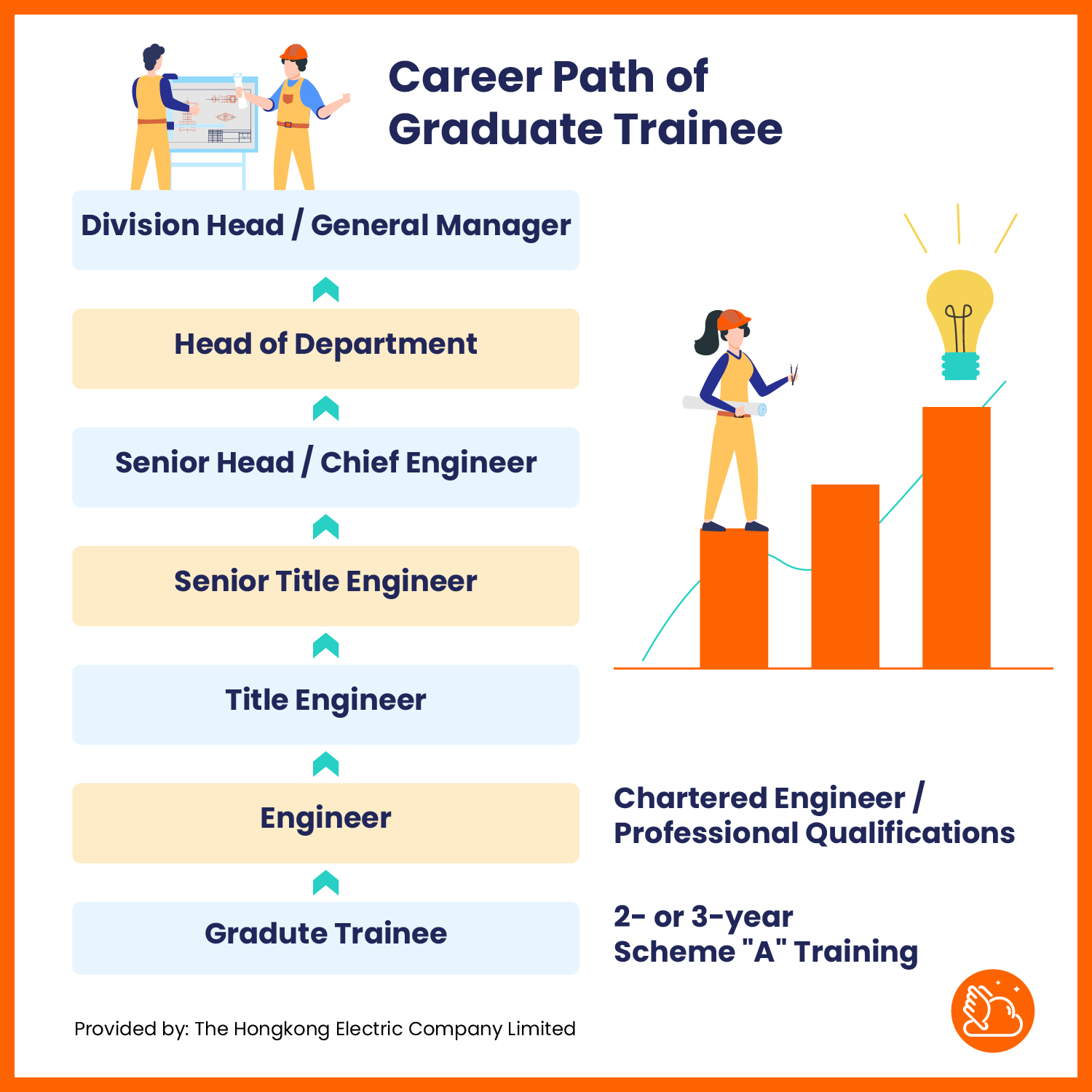 Electrical and electronic engineering industry needs talents! HK Electric’s engineer outlines ...